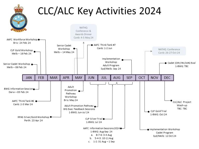 Our Future | Australian Air Force Cadets (AAFC)