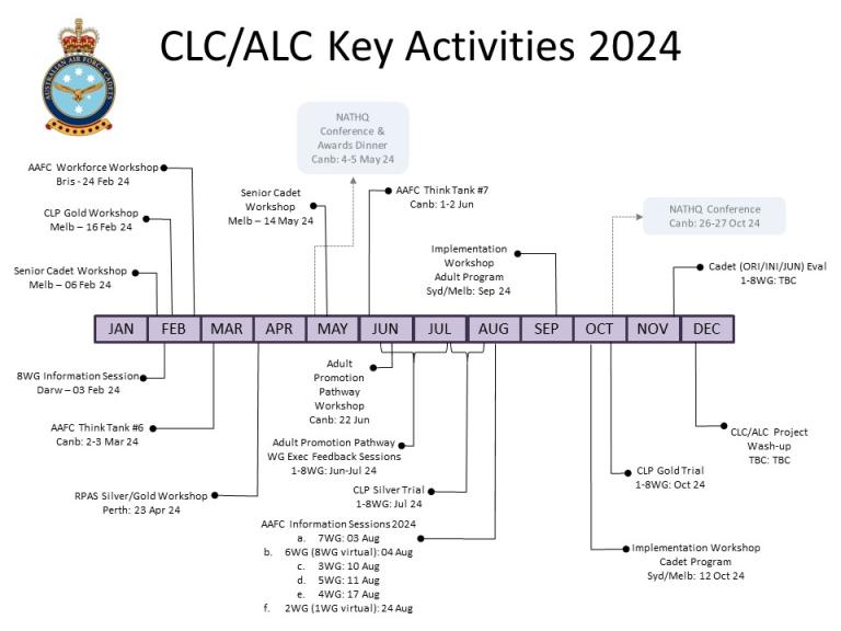 Our Future | Australian Air Force Cadets (AAFC)