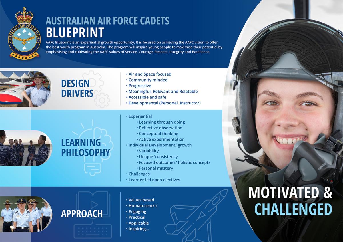Cadet Program | Australian Air Force Cadets (AAFC)