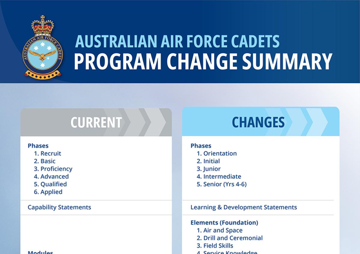 Cadet Program | Australian Air Force Cadets (AAFC)