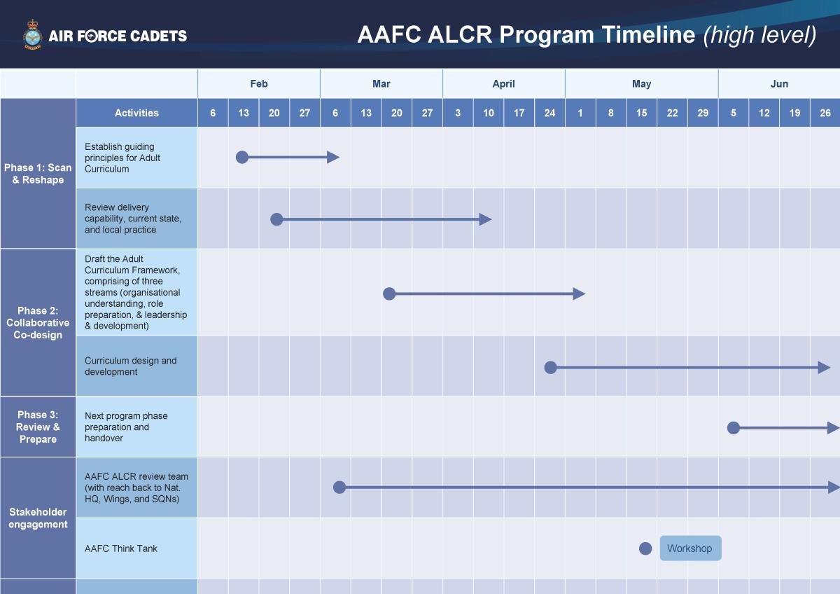 Adult Program | Australian Air Force Cadets (AAFC)