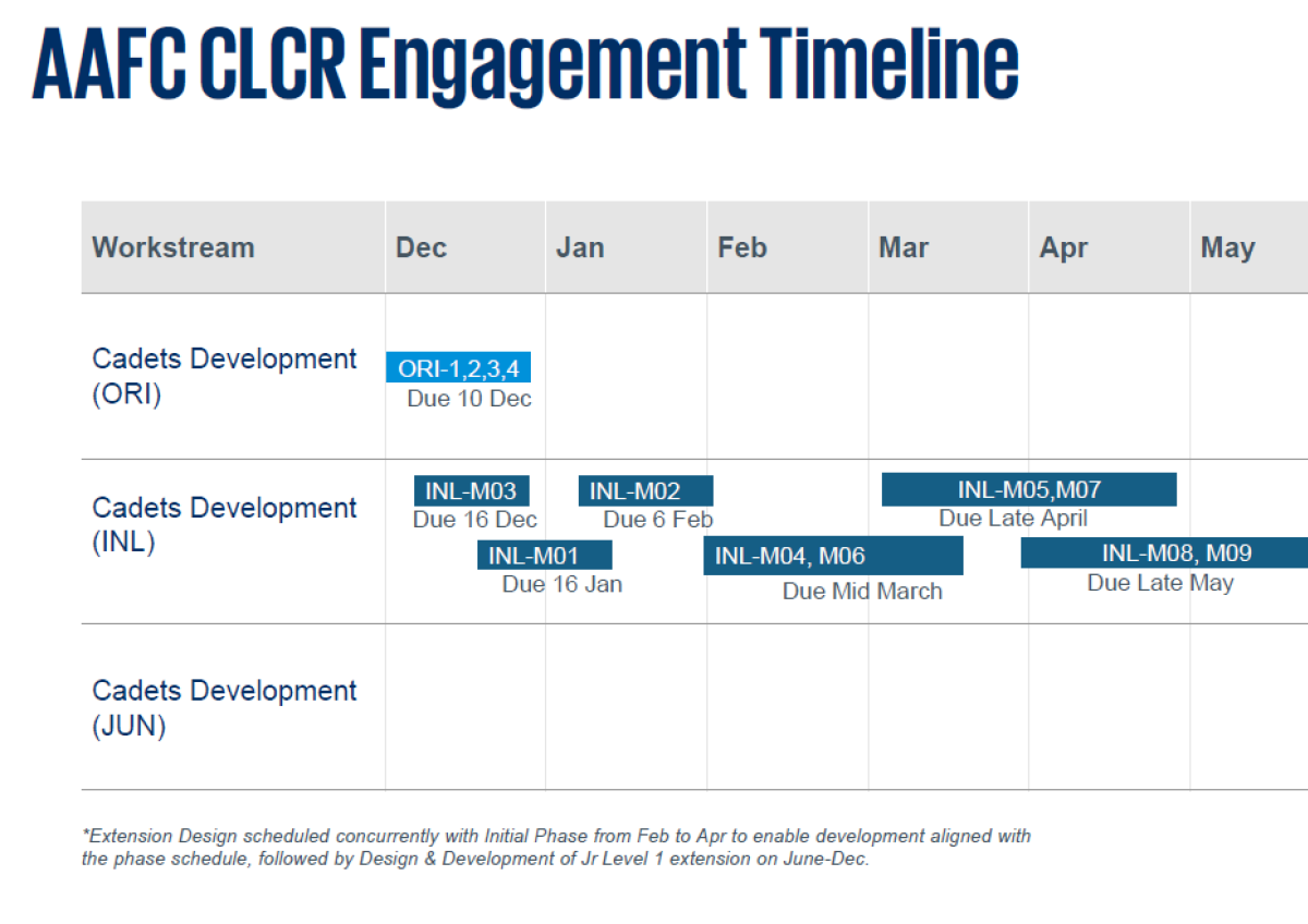 Cadet Program | Australian Air Force Cadets (AAFC)