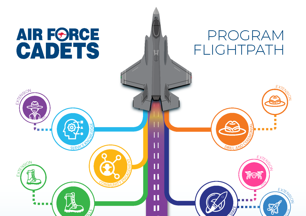 Cadet Program | Australian Air Force Cadets (AAFC)