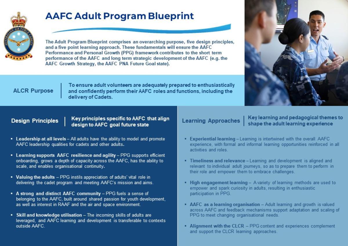 Adult Program | Australian Air Force Cadets (AAFC)