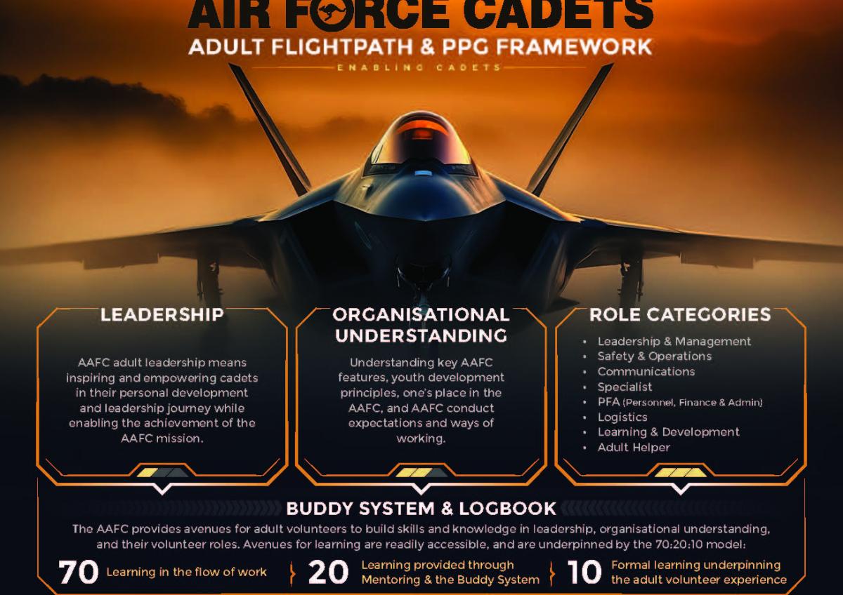 Adult Program | Australian Air Force Cadets (AAFC)