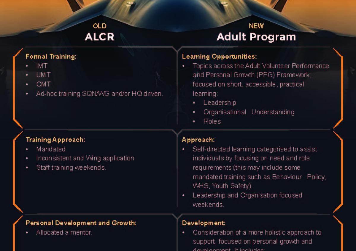 Adult Program | Australian Air Force Cadets (AAFC)