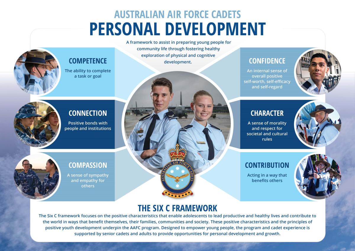 Learning | Australian Air Force Cadets (AAFC)